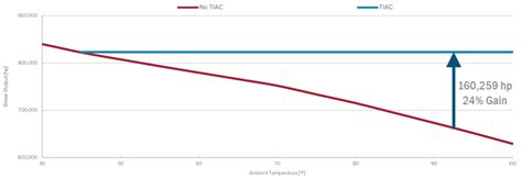 Custom Graph With Arrow Placed At Pre Selected X Value Canvasjs Charts