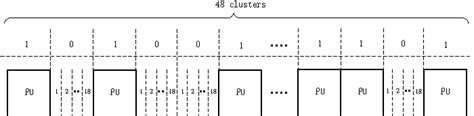 Figure From Capacity Analysis Of OFDM FBMC Based Cognitive Radio Networks With Estimated CSI