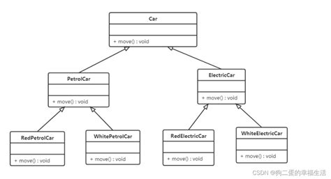 Java设计模式之设计的6大原则（开闭原则，里氏代换原则，依赖倒转原则，接口隔离原则，最少知道原则，合成复用原则）设计模式六大原则实例 Csdn博客