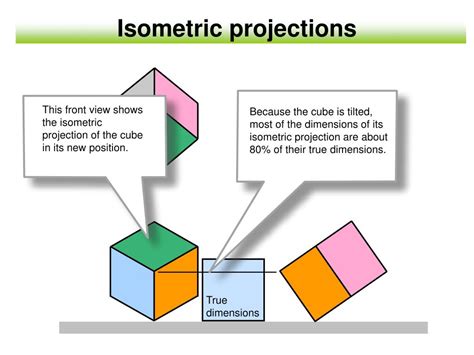 Ppt Isometric Drawings Perspectives Powerpoint Presentation Free
