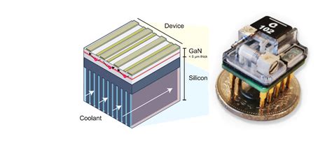 High Power Density Converters ‒ Powerlab ‐ Epfl