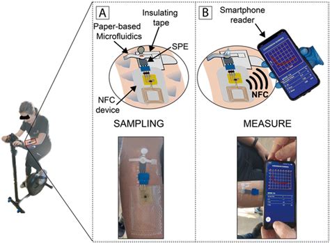 Underhyped Tech Artificial Biosensors — Frontier Tech Hub