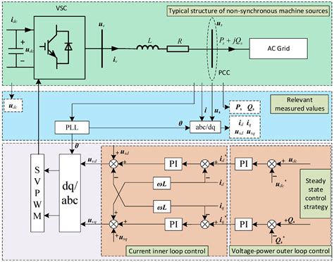 A Practical Short Circuit Current Calculation Method For Renewable