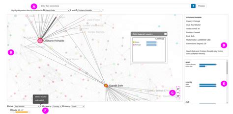 visualizing and exploring networks using multimodal interactions natural language and direct