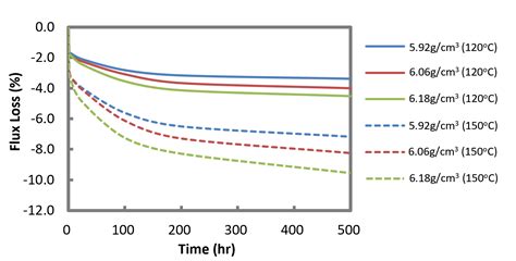 Factors Affecting Magnet Aging Magnequench