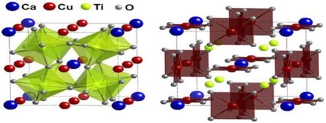 Schematic Representation Of Crystalline Structure Of Cacu 3 Ti 4 O 12 Download Scientific Diagram