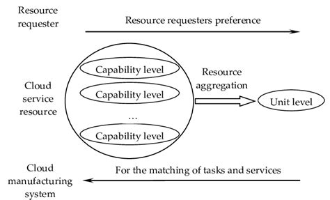 The Matching Strategy Download Scientific Diagram
