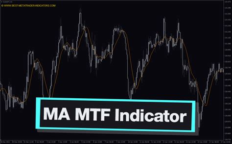 Moving Average Mtf Mt4 Indicator Download For Free Mt4collection