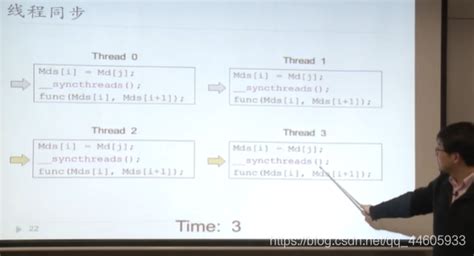 cpu—gpu并行处理—cuda编程从想入门到放弃 gpu并行处理的原理 csdn博客
