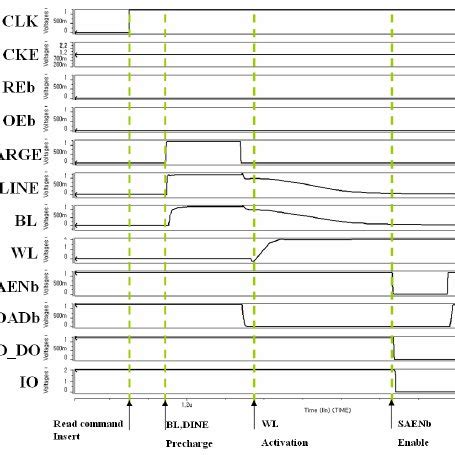 EEPROM Layout Picture Download Scientific Diagram