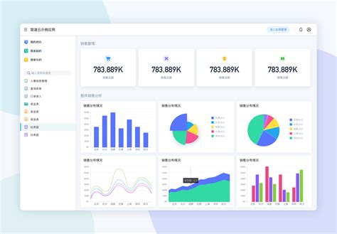 Support Dashboard
