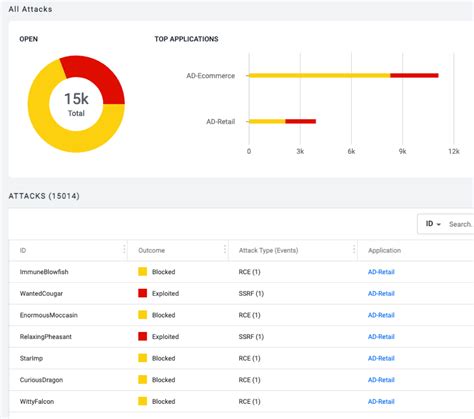 Systemoutprintlnlog Log4j Exploit Not Detected Cisco Community