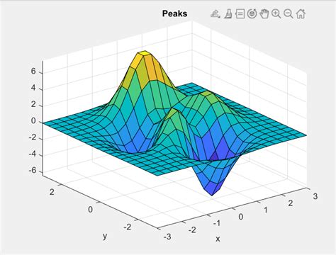Matlab It It