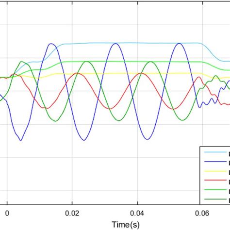 Positive Sequence Network Model A Faulted Line Model In A Network B