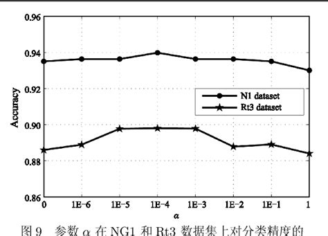 Figure 1 From A Shared Latent Subspace Transfer Learning Algorithm