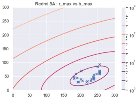 Python Gaussian Mixture Minvalue Must Be Less Than Or Equal To
