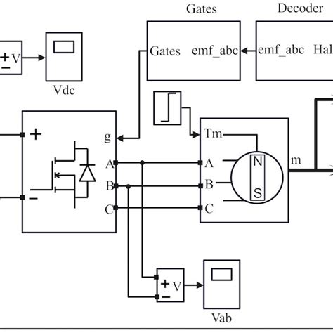 simulation model of pid controller for bldc motor download