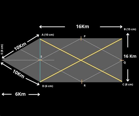 Thiessen Polygon Method Procedure Numerical And Solutions Dream Civil