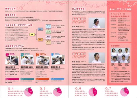 制作実績 葛飾赤十字産院 看護部パンフレット