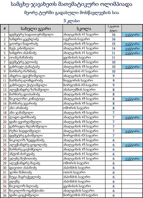 ზარზმის 3 კლასი Facebook