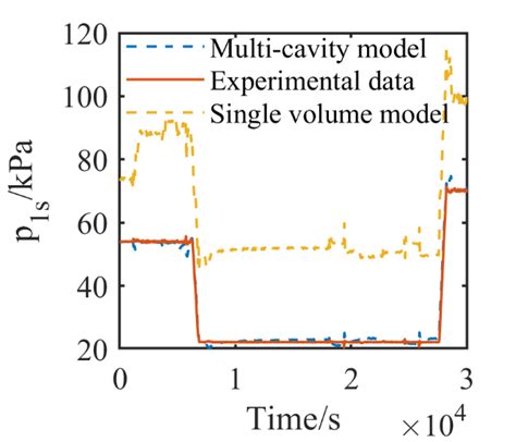 Logic Diagram Of Exhaust System Built With Lumped Parameters Logic