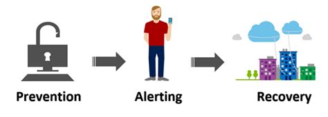 Frequently Asked Questions Protect Backups From Ransomware