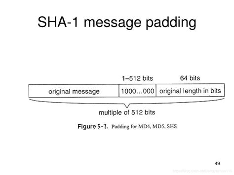 硬件安全（1）—— Sha 1算法在fpga上的实现 2 Csdn博客