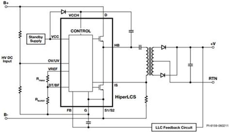 Explain In Detail How Pi Leverages Combinatorial Technologies To Optimize The Design And Cost Of