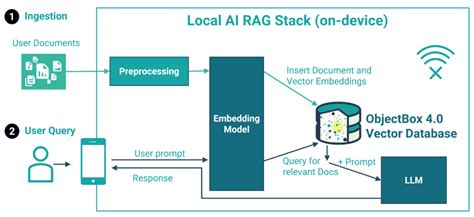 First On Device Vector Database Aka Semantic Index For Ios