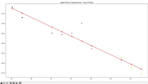 Query Your Dataset To Your Criteria By Codexdata Fiverr