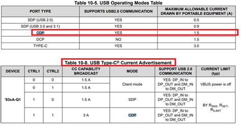 TPS25830A Q1 CDP Mode To Support 2 1A Power Management Forum Power Management TI E2E
