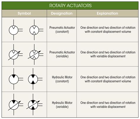 Hydraulic Schematic Diagram Symbols