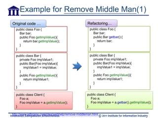 Refactoring Ch7 Moving Feature Btw Objects PPT