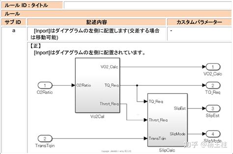 JMAAB Simulink模块建模规范指南 知乎