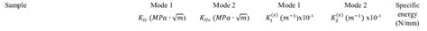 A Et 4b Shows The Experimentally Load Crosshead Displacement Specific