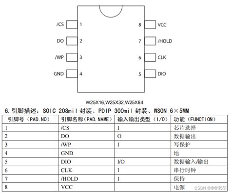 W25qxx的使用w25qxx有什么用 Csdn博客 W25qxx的使用w25qxx有什么用 Csdn博客