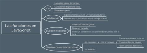 Programación Funcional En Javascript Las Funciones Elabismo De Null