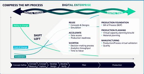 Shift Left For Smart Semiconductor Manufacturing