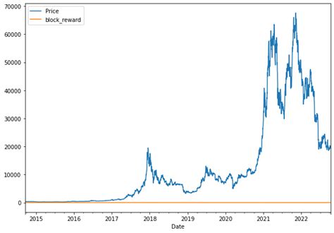 Time Series With Tensorflow Building A Multivariate Time Series Forecasting Model