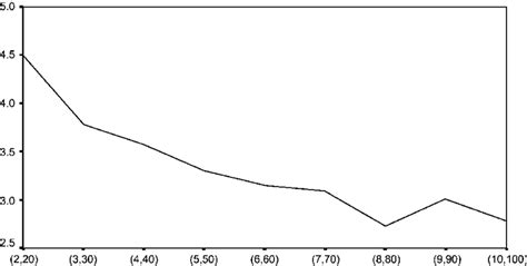Relative Difference With Theoretical Minimum Makespan Download Scientific Diagram