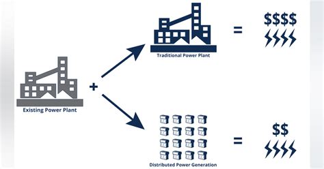 three problems that microgrids can solve microgrid knowledge