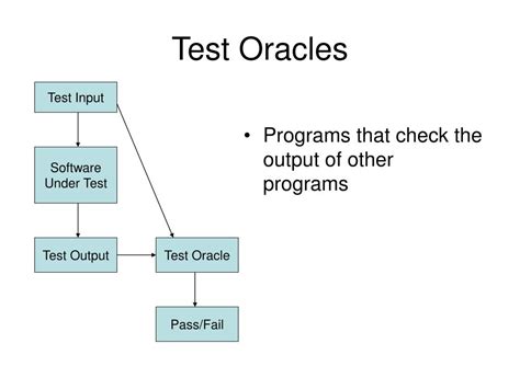 Ppt Deriving State Based Test Oracles For Conformance Testing Powerpoint Presentation Id4692405