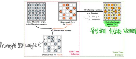 Incrementalcontinual Learning 설명 정의 필요성 데이터셋 대표 논문