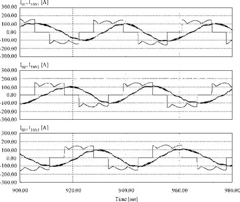 Figure 11 From A Hybrid Solution For Load Commutated Inverter Fed