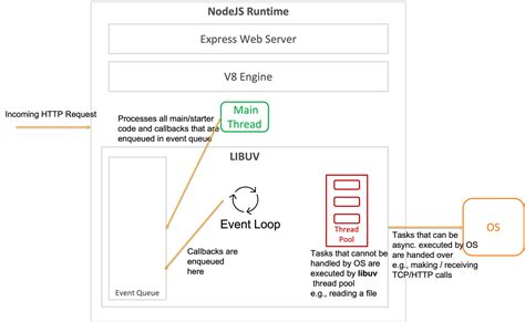 Exploring The Power Of Firestore Rules Best Practices And Examples