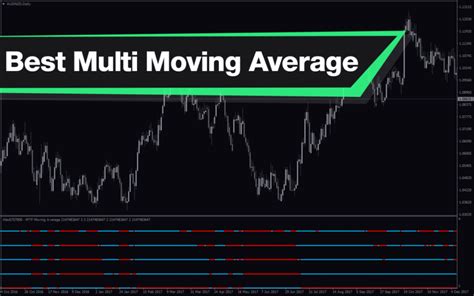 Best Multi Moving Average Mt4 Indicator Download For Free Mt4collection