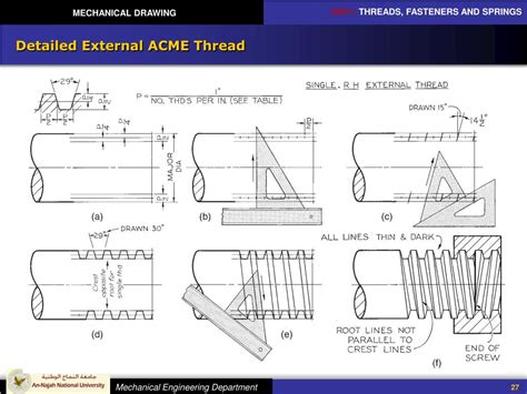 Acme Thread Dimensions Internal At Anna Mcgraw Blog