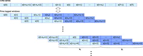 Feature Extension Using Sliding Window Approach Download Scientific