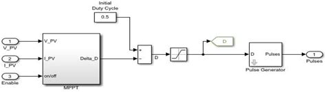 Adaptive Dynamic Control Based Optimization Of Renewable Energy Resources For Grid Tied Microgrids