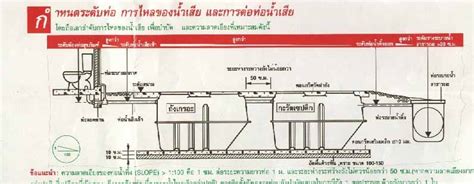 ระบบสุขาภิบาล